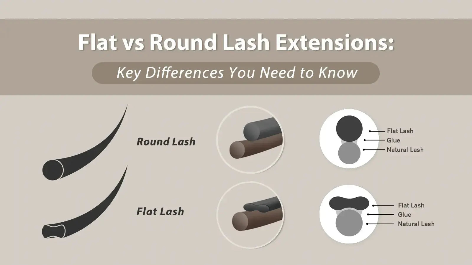 Flat vs Round Lash Extensions: Key Differences Explained – Swaniyalashes